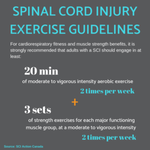 Assistive Devices for SCI Rehabilitation - Propel Physiotherapy