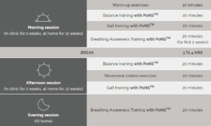 PoNS Therapy™ - Portable Neuromodulation Stimulator for mmTBI & MS