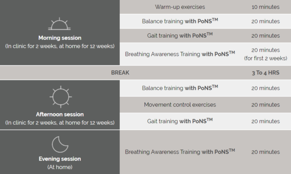 PoNS Therapy™ - Portable Neuromodulation Stimulator for mmTBI & MS