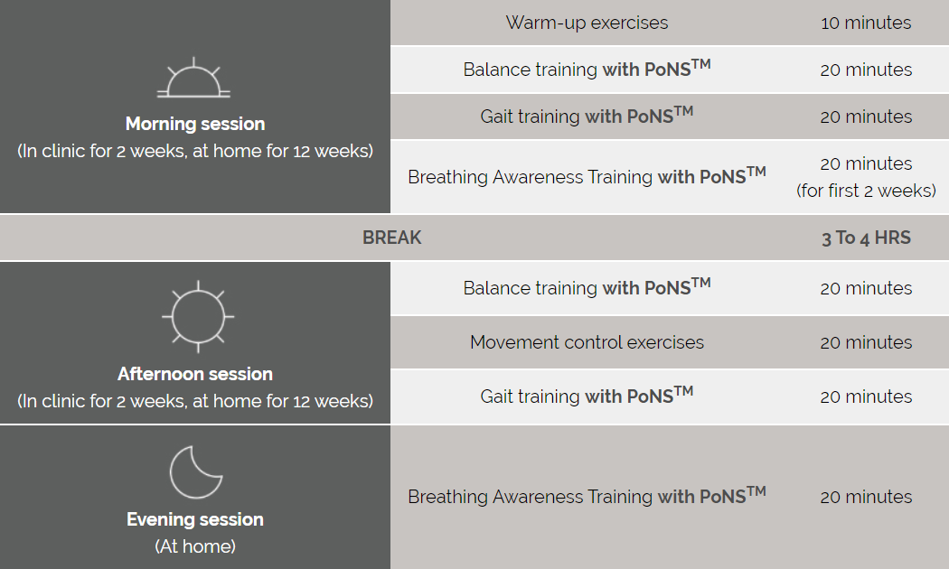 PoNS Therapy™ - Portable Neuromodulation Stimulator for mmTBI & MS